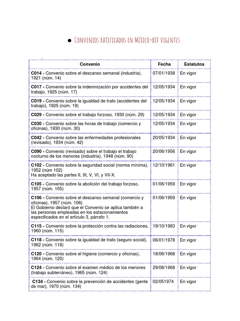 Convenios Ratificados Oit - Mexico Vigentes | PDF | Organización ...