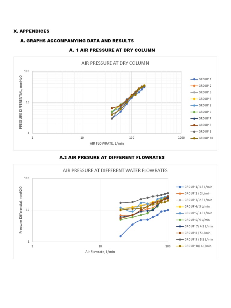 X. Appendices A. Graphs Accompanying Data and Results A. 1 Air Pressure ...
