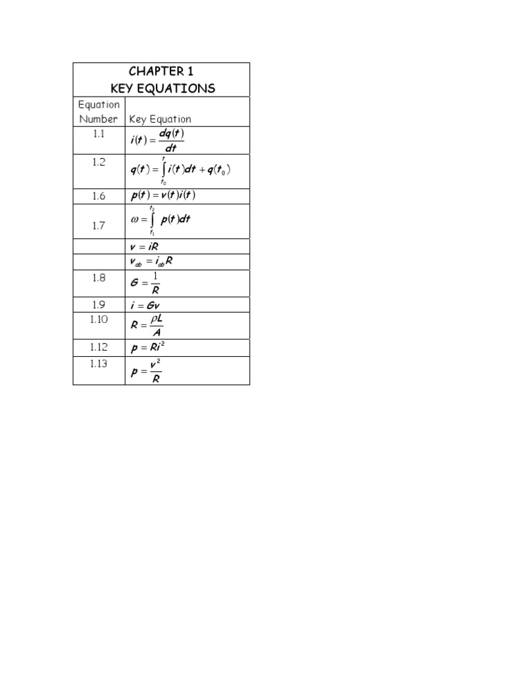 Key Equations in Electrical Engineering | PDF