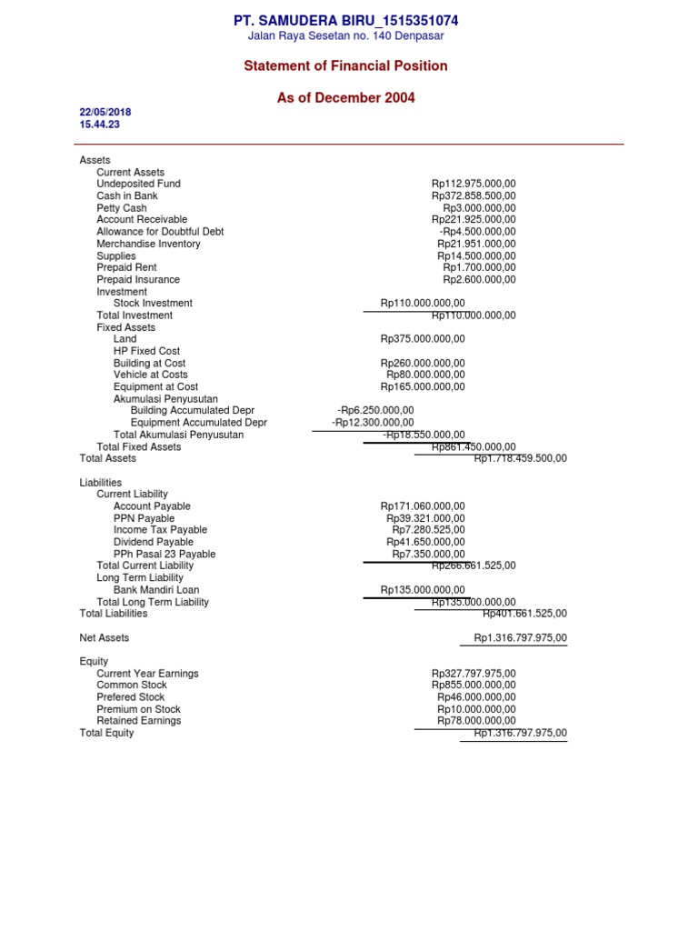 Standard Balance Sheet | PDF | Balance Sheet | Investing