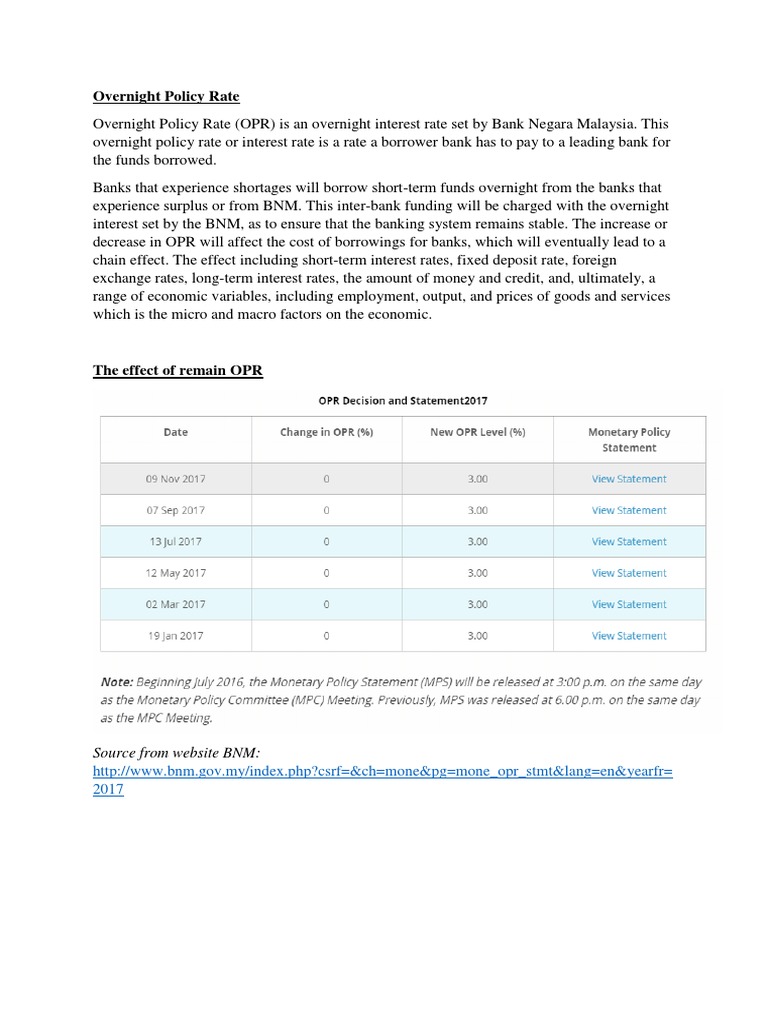 Overnight Policy Rate: Source From Website BNM | PDF | Monetary Policy ...