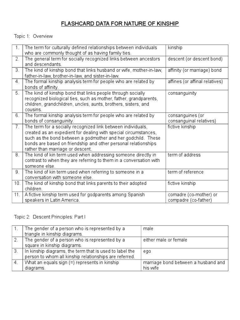 Flashcard Data For Nature of Kinship | PDF | Kinship | Family