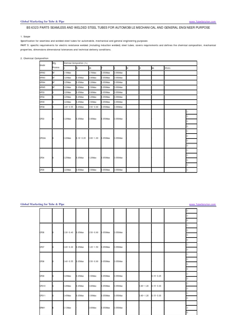 BS 6323 Part 5 Pipes Specification & Properties | PDF | Pipe (Fluid Conveyance) | Applied And ...