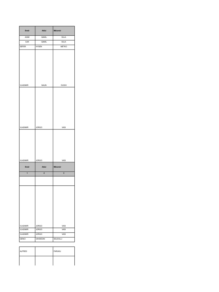 Pronat, ALUIZNI: 3900 Përfituesit Nga Legalizimi Dhe Kompensimi | PDF
