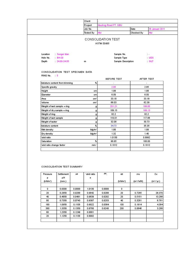 Consolidation Test Report: ASTM D2435 | PDF | Nature