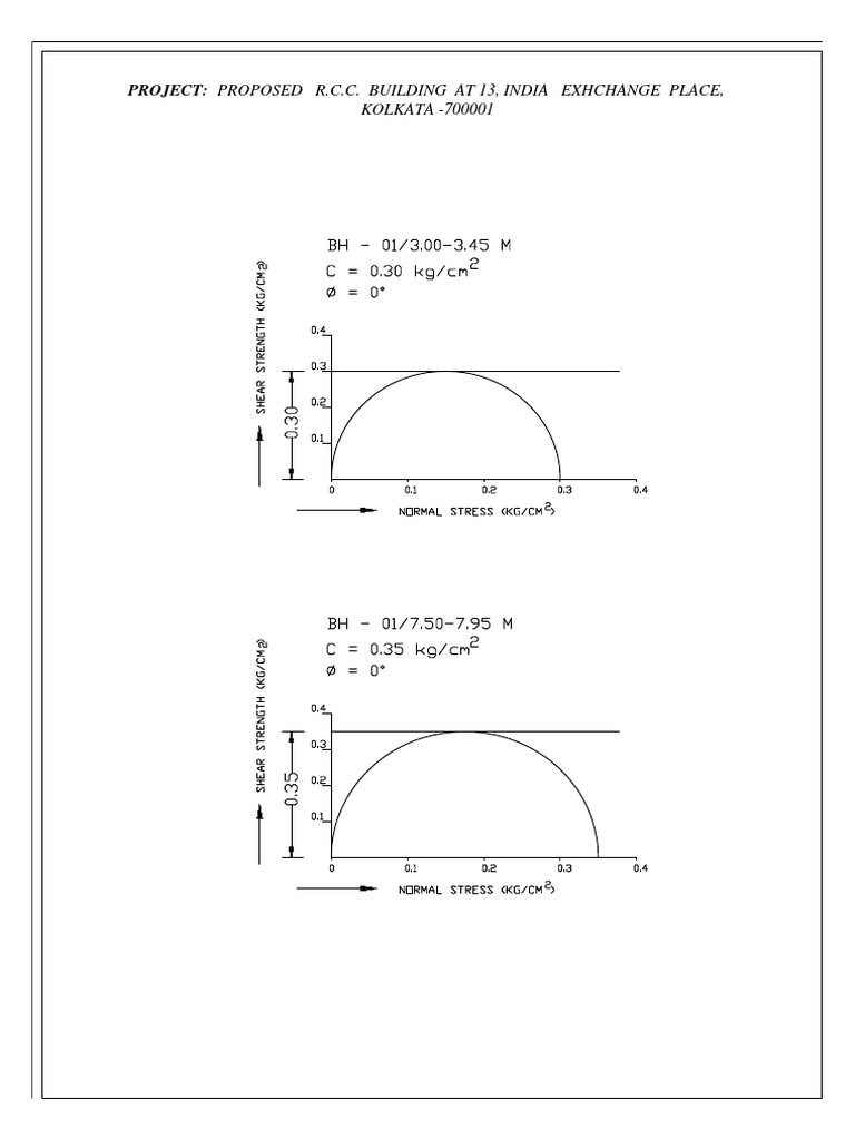 Graph - Uds (Done) - Model | PDF