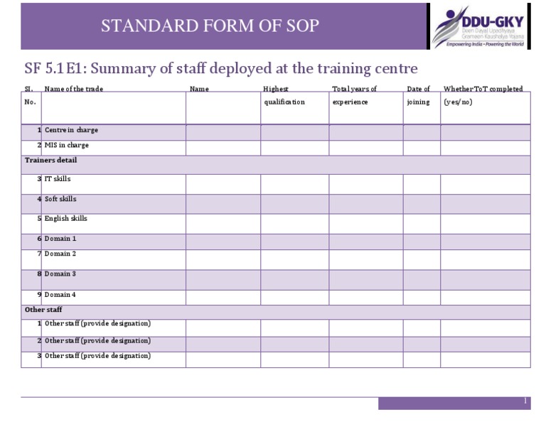 Staff Deployment Summary SOP | PDF | Career & Growth