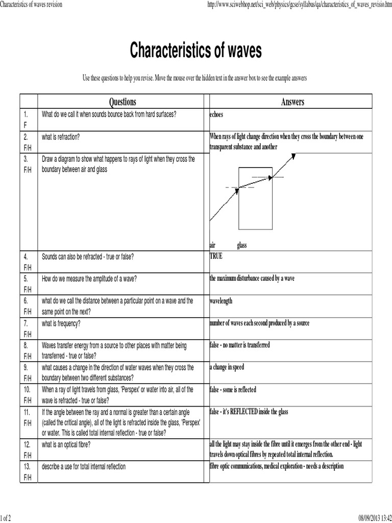 A Comprehensive Review of Key Characteristics of Waves Including ...