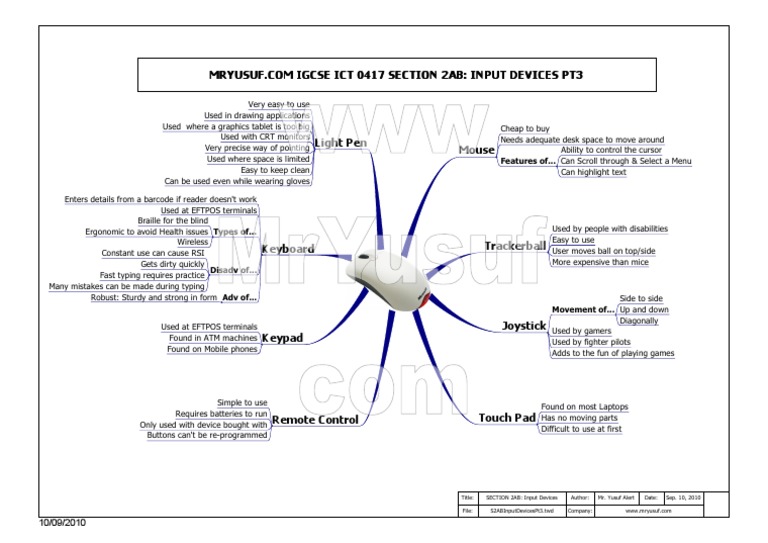 Section2a Input Devices Pt3 Mind Map | PDF | Electronic Engineering ...