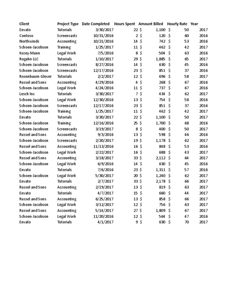How To Use PivotTables To Analyze Your Excel Data Workbook | PDF ...