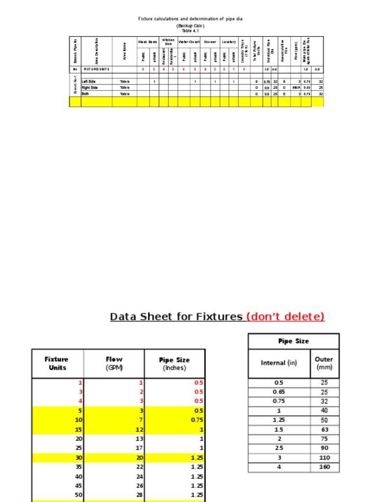 Fixtures Calculations | PDF | Tap (Valve) | Toilet