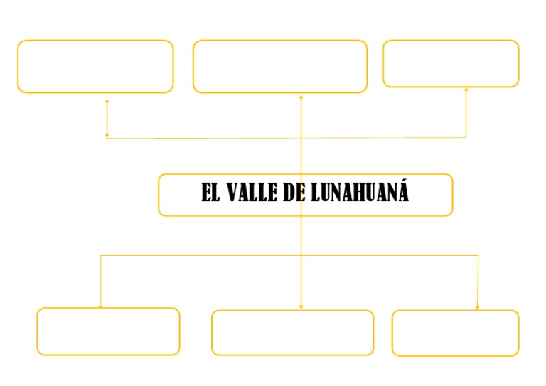 Mapa Conceptual Valle Lunahuana | PDF