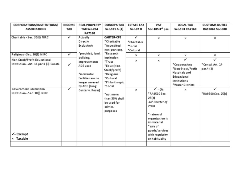 Tax Matrix | PDF | Public Finance | Taxes