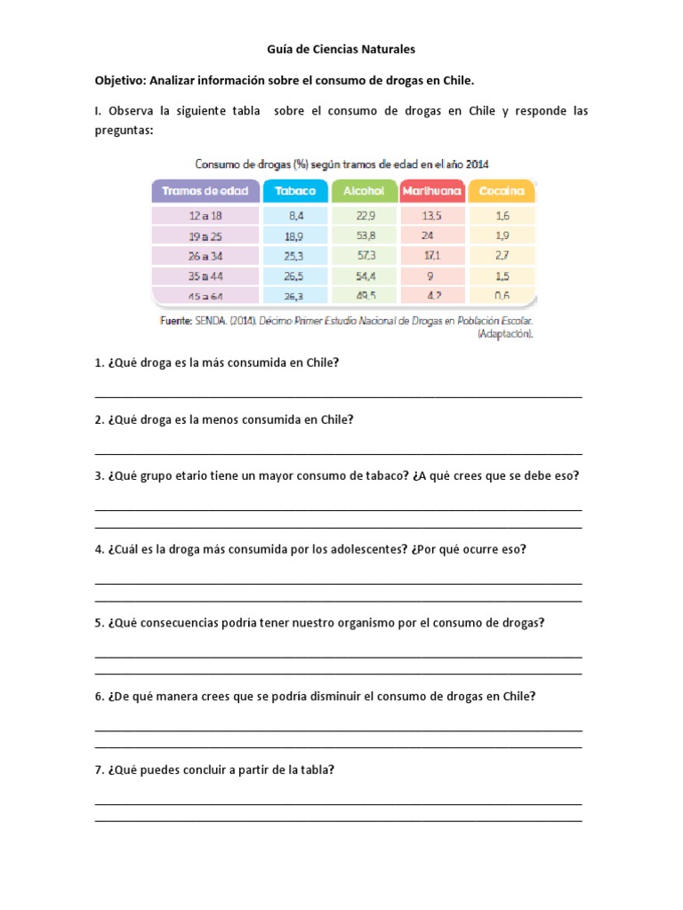 Guia Analisis Tabla y Grafico Sobre Consumo de Drogas | PDF | Drogas ...