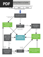 Booth Algorithm Flowchart | PDF | Random Access Memory | Cpu Cache