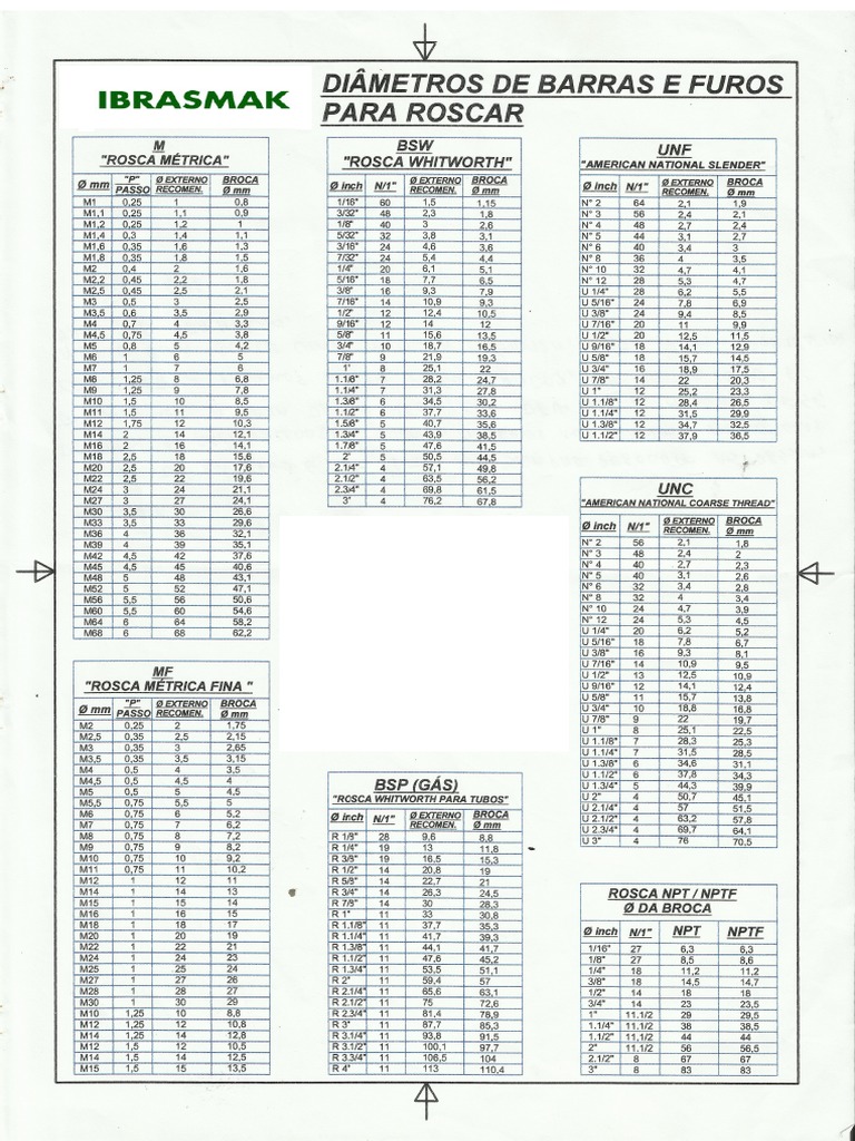 Tabela Simplificada de Roscas Metrica NPT BSP W UNC UNF | PDF