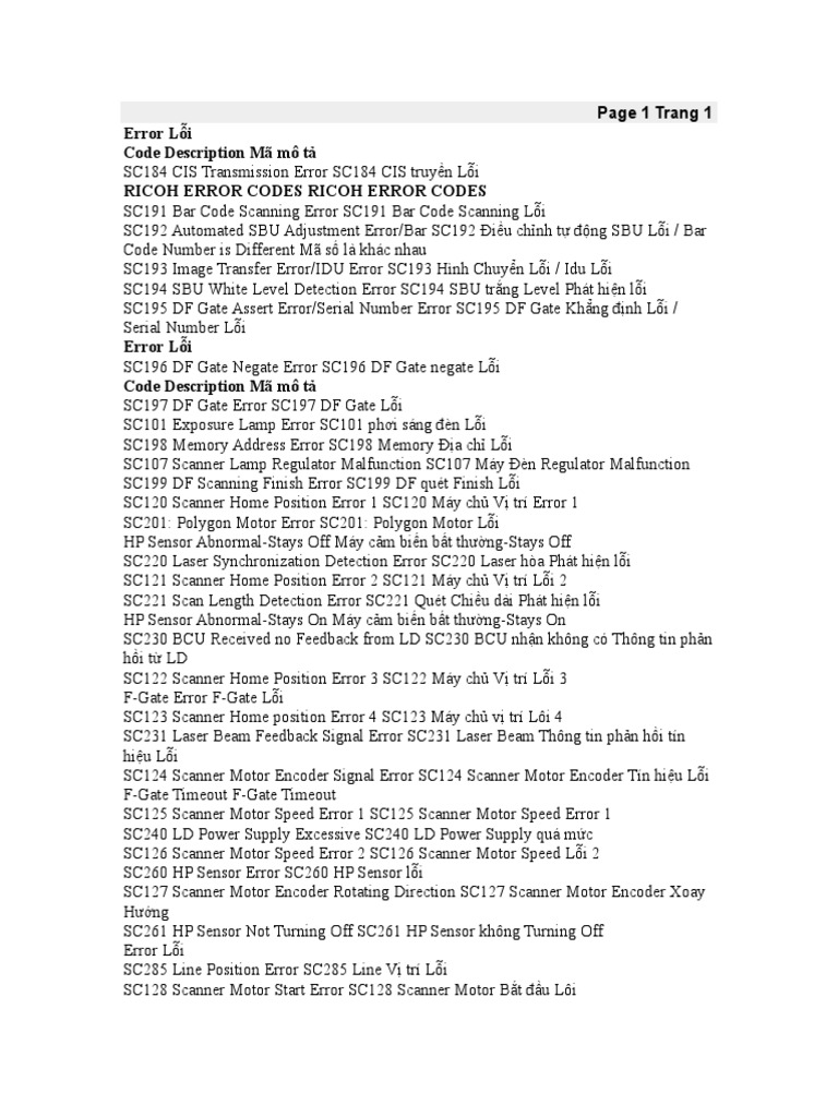 Ricoh 2060 Error Codes Guide | PDF | Home & Garden | Technology & Engineering