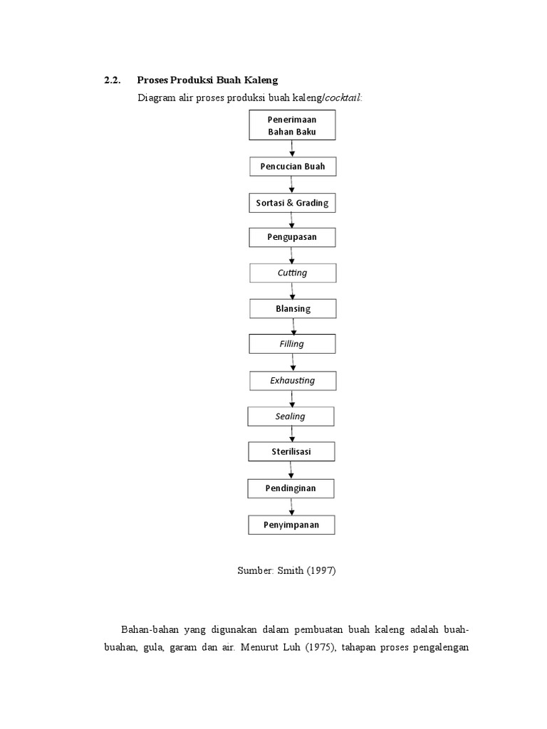 Diagram Alir Buah Kaleng | PDF