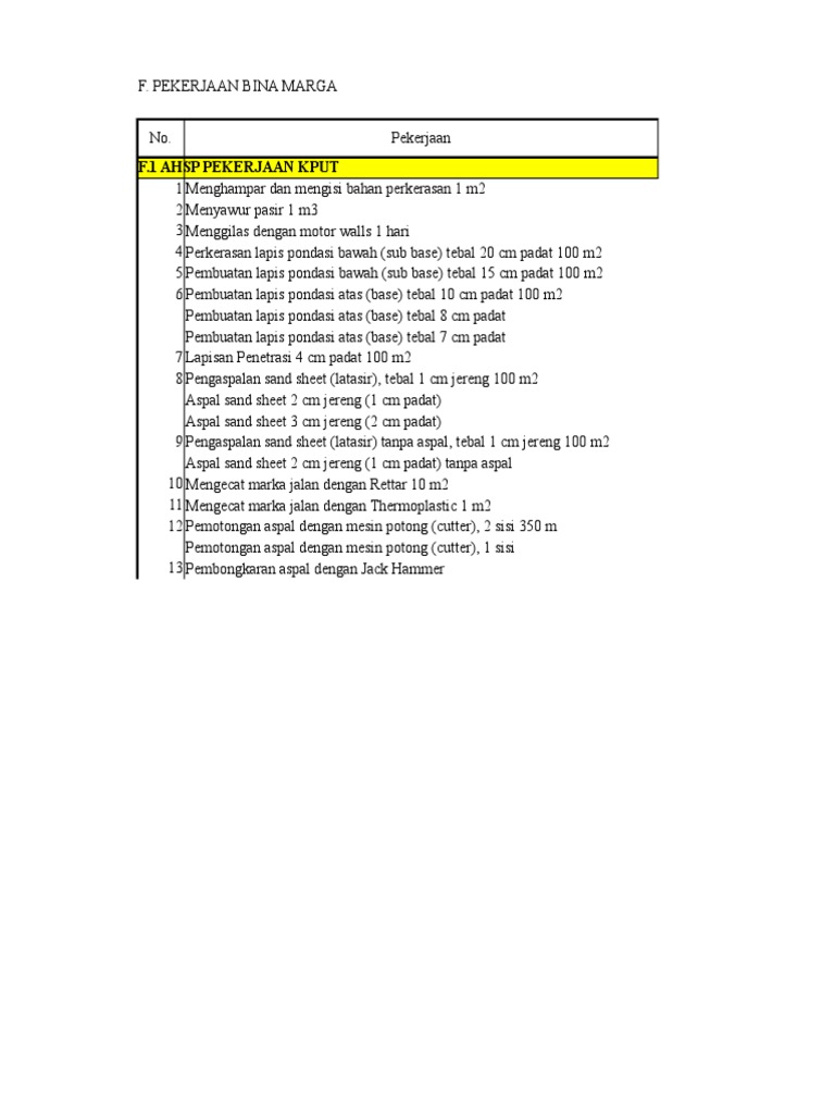 F.1 AHSP KPUT (Aspal) | PDF