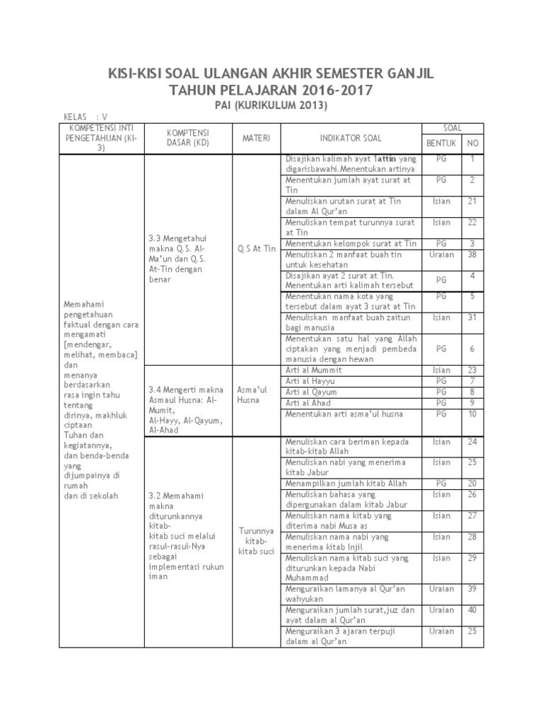 Kisi-Kisi UAS PAI Kelas V | PDF