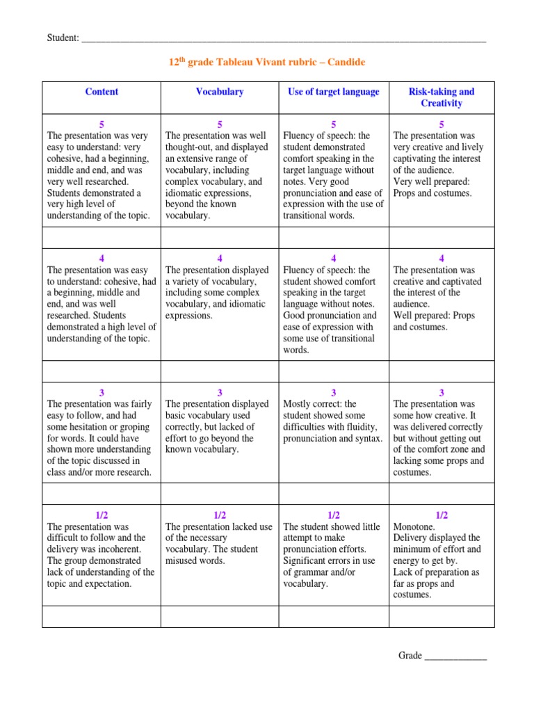 12th Grade Tableau Vivant Rubric - Candide | PDF | Idiom | Vocabulary