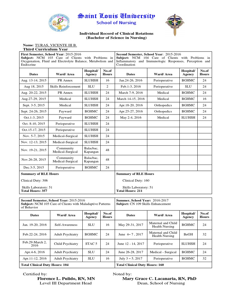 3rd Yr TURAS | PDF | Nursing | Medical Specialties