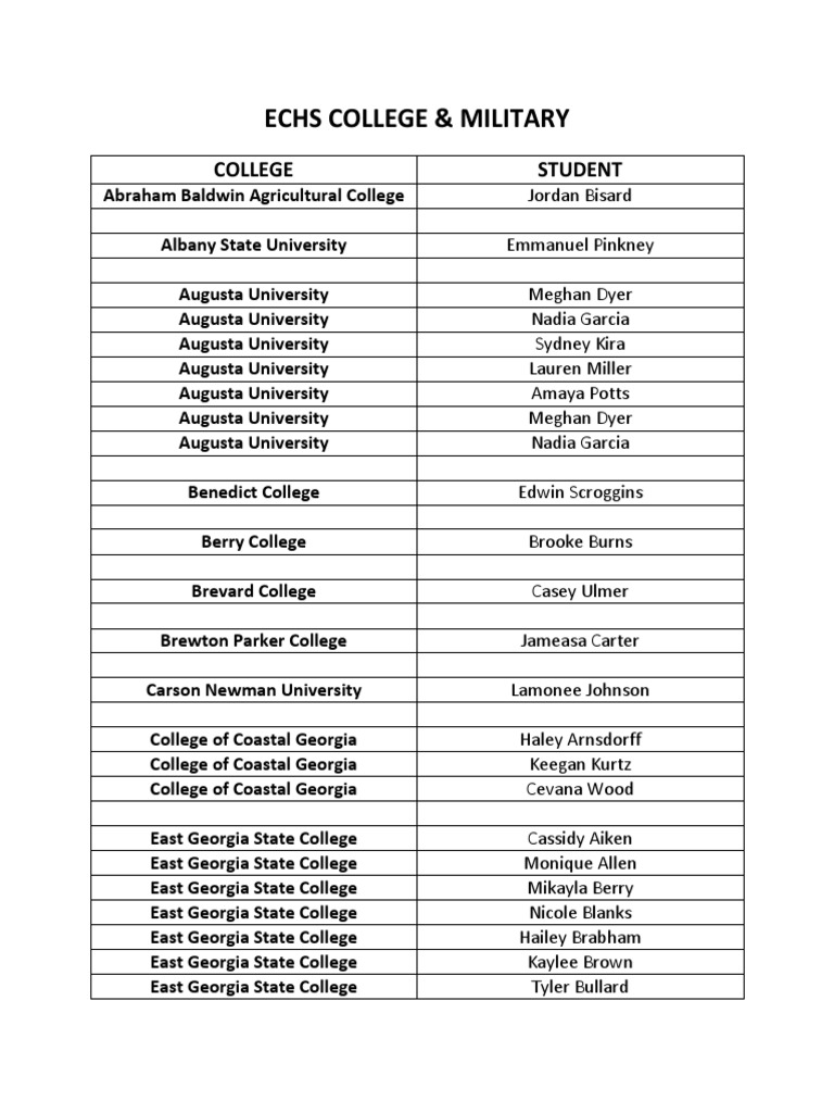 ECHS College Acceptance List 2018 | PDF | Universities And Colleges ...