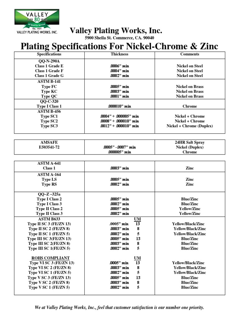 Plating pdf store