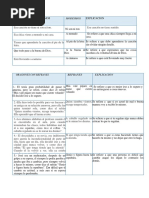 Ejemplos de palabras pentasílabas | PDF | Violencia | Agitación