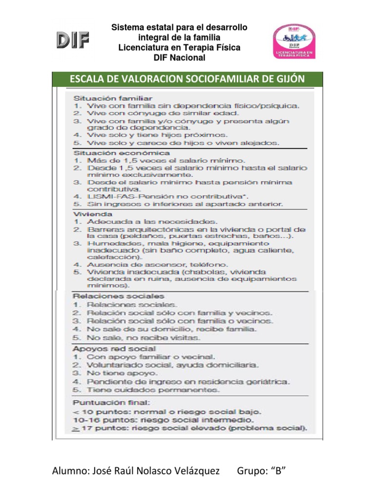 ESCALA DE VALORACION SOCIOFAMILIAR DE GIJÓN.pdf