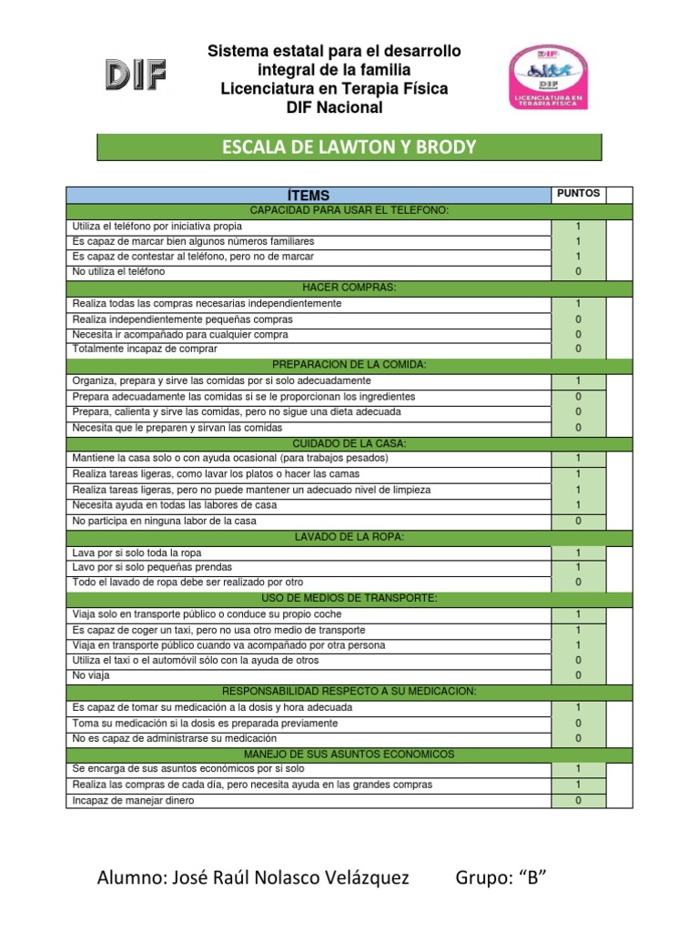 ESCALA DE LAWTON Y BRODY.pdf | Medicamentos con receta | Transporte