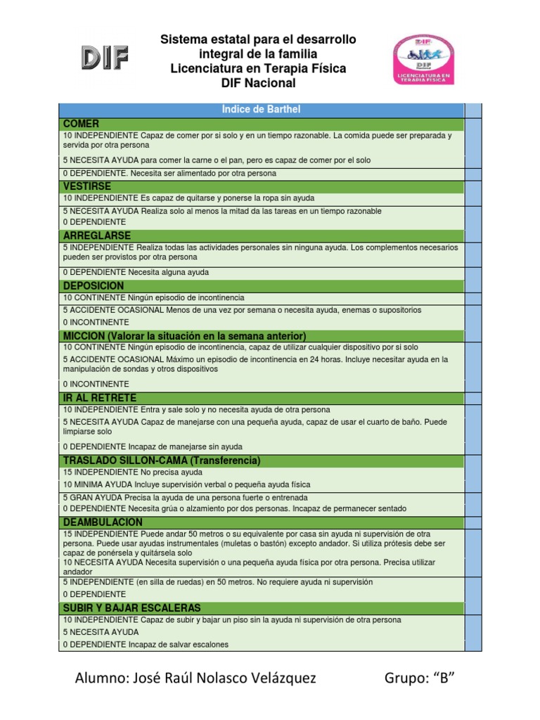 Índice de Barthel PDF | PDF