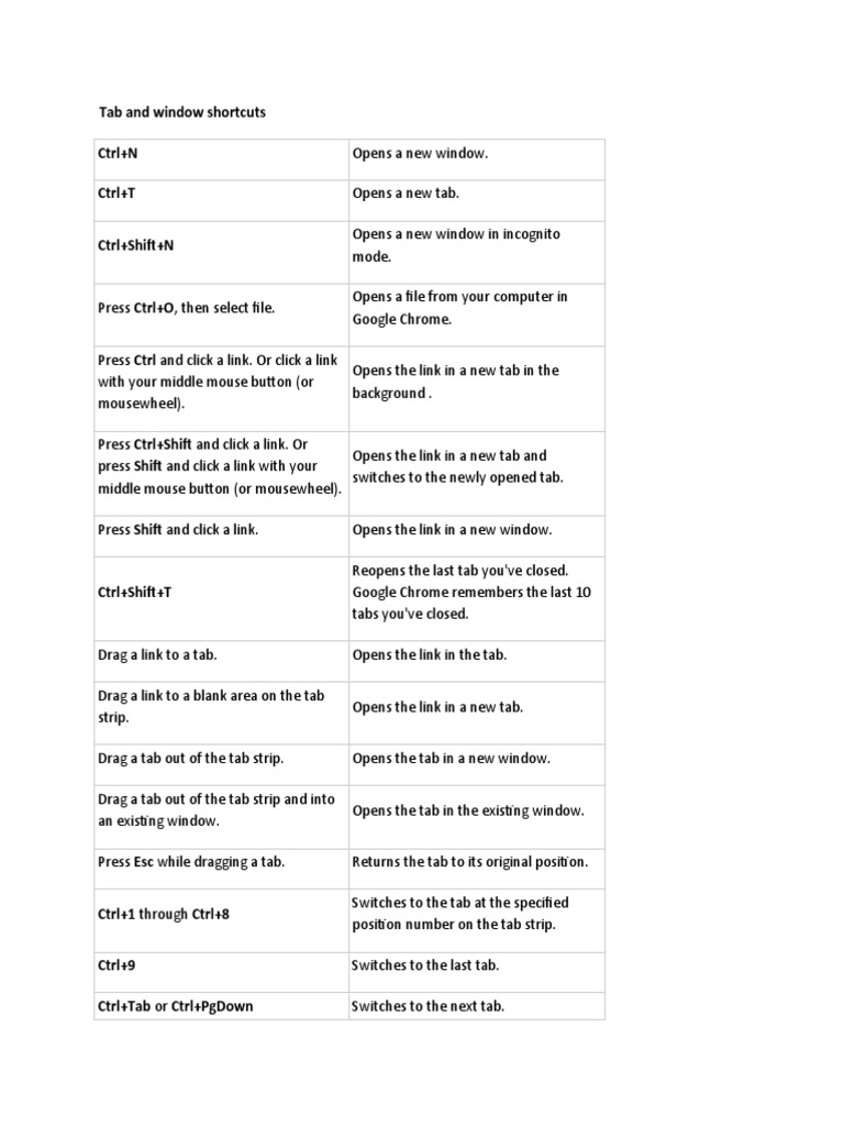 Google Chrome Shortcuts | PDF | Button (Computing) | Tab (Gui)