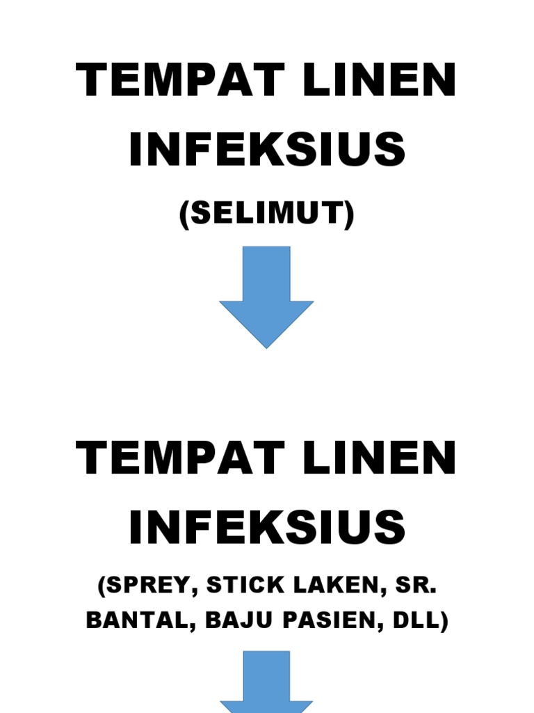 Tempat Linen Infeksius | PDF