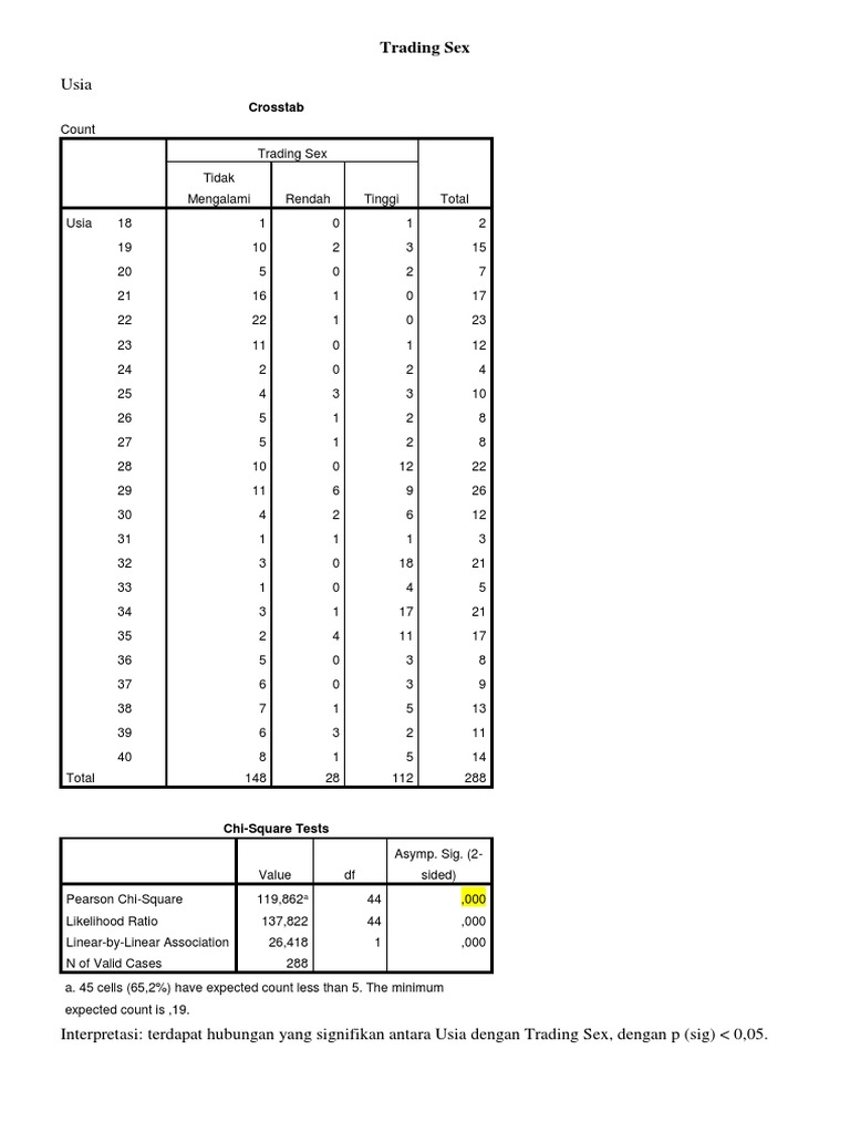 Trading Sex: Crosstab | PDF