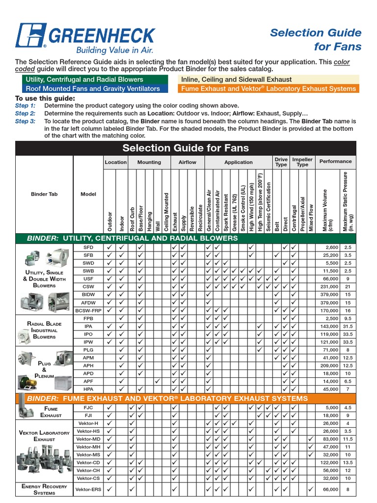 Fan Selection Guide | PDF