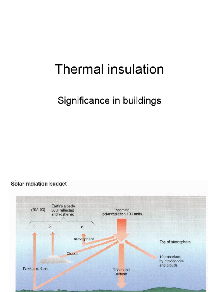 Thermal Insulation: Significance in Buildings | PDF | Building ...