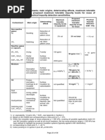 Nytro Libra Transformer Oil Datasheet | PDF | Materials | Chemistry