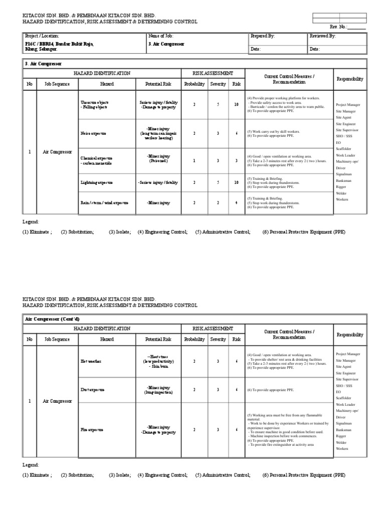 3 - Air Compressor | PDF | Personal Protective Equipment | Risk Assessment