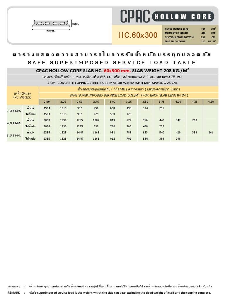 Safe Superimposed Service Load Tables for Hollow Core Concrete Slabs | PDF