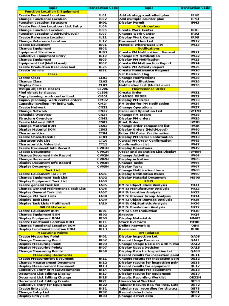 Tcode List | PDF | Information Technology Management | Business