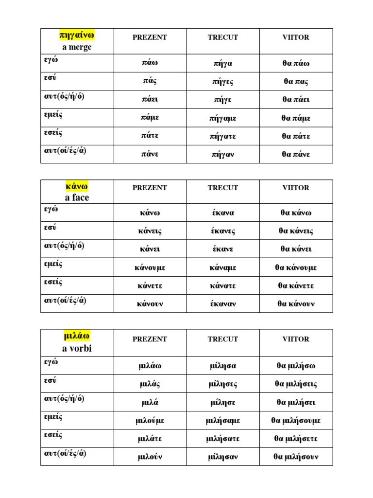 Verbe Limba Greaca | PDF