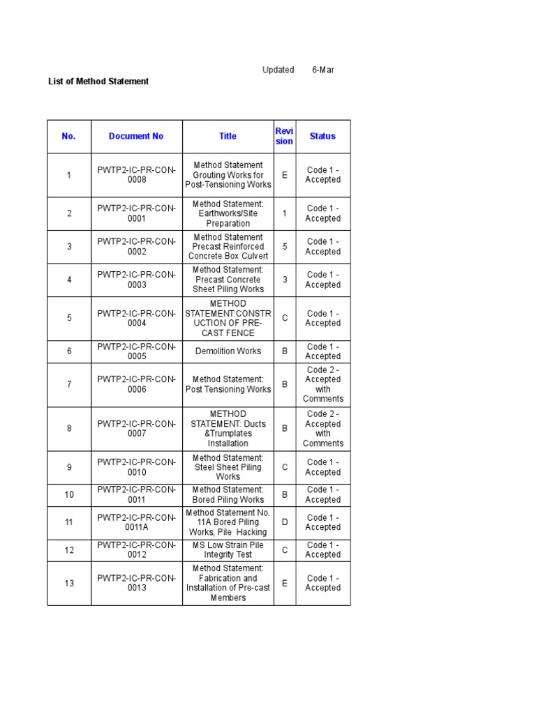Method Statement | PDF | Precast Concrete | Deep Foundation
