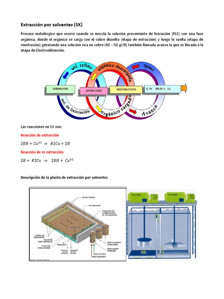 Extracción Por Solventes SX | Cobre | Emulsión