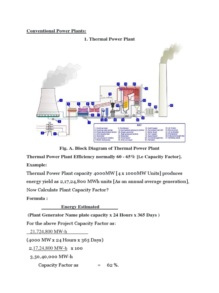 Factor Capacity Calculation | PDF | Solar Power | Power Station