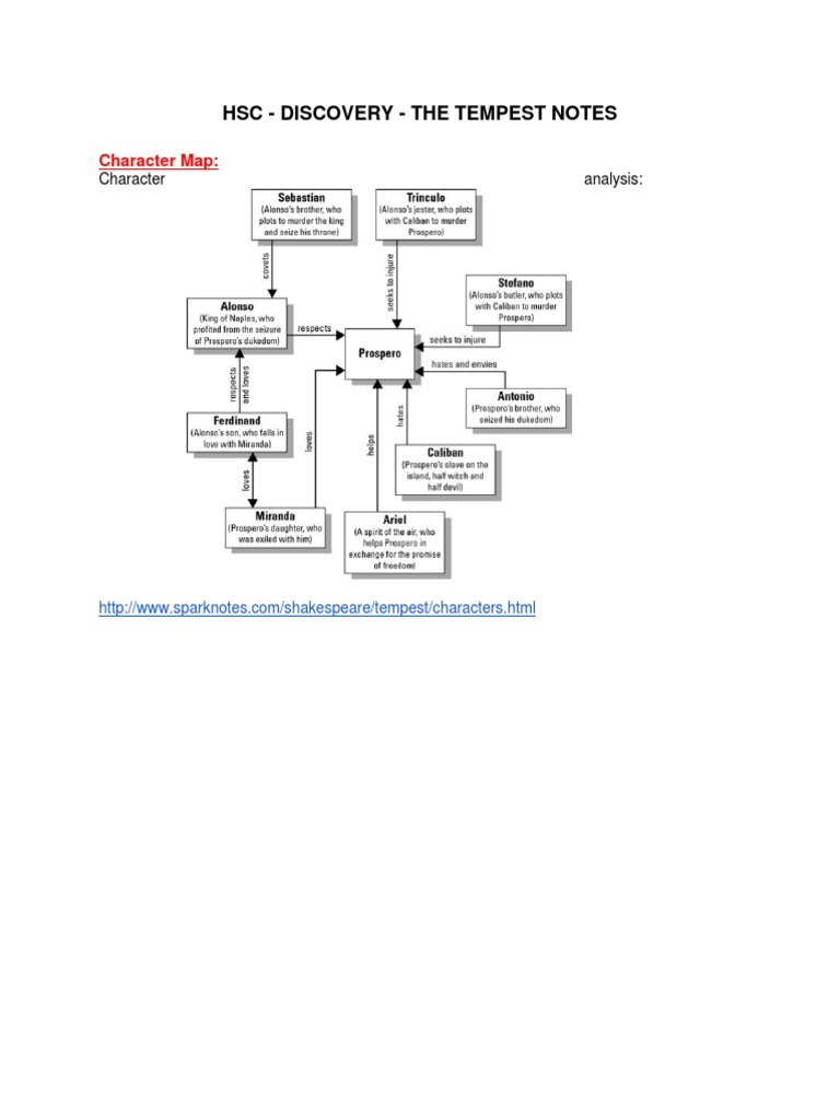 HSC Notes - Tempest | PDF | The Tempest