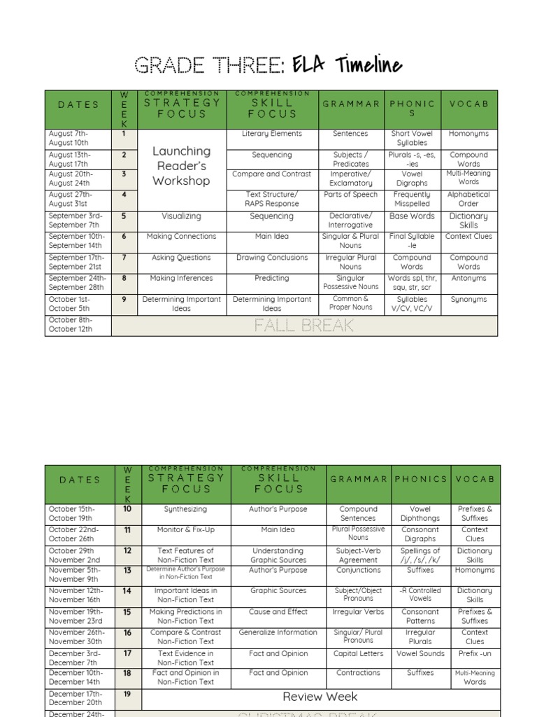 2018-2019 Ela Timeline | PDF | Linguistic Typology | Cognitive Science