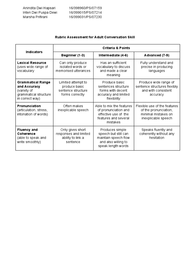 Rubric Assessment For Adult Conversation Skill | PDF