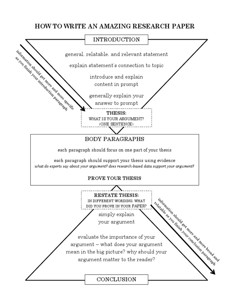 How To Write An Amazing Research Paper | PDF