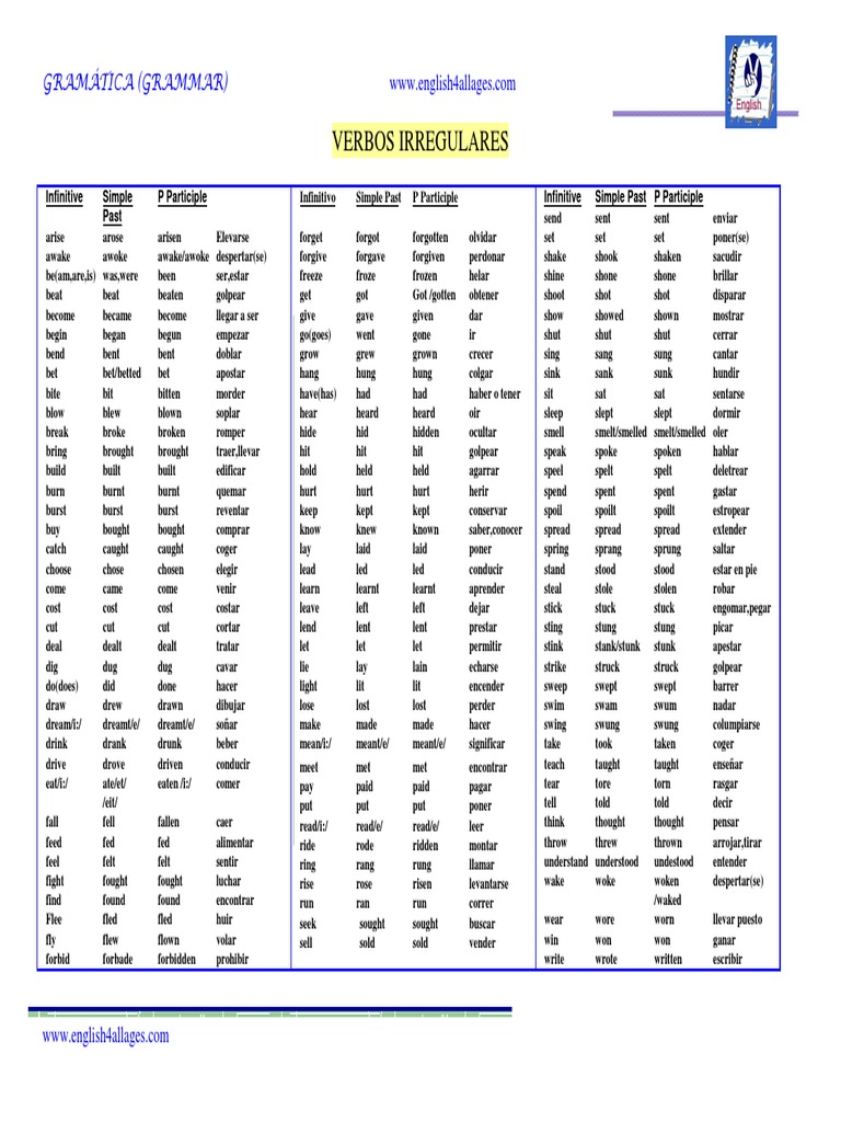 Irregular Verbs. Classified by Groups PDF | PDF | Linguistic Typology ... Irregular Verbs. Classified by Groups PDF | PDF | Linguistic Typology ...